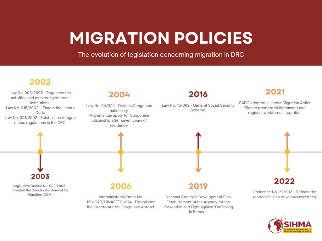 Democratic Republic of Congo