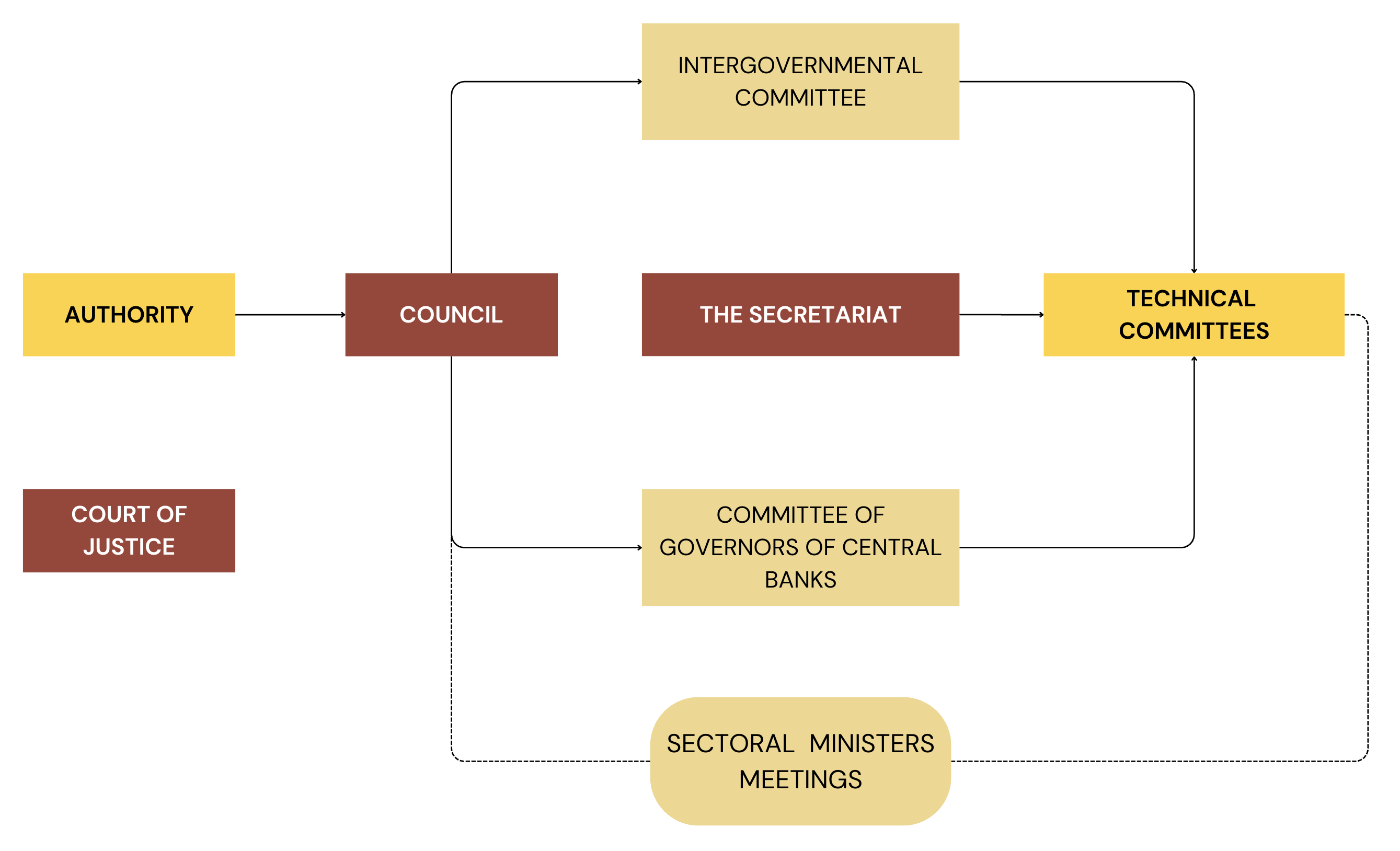 Understanding Human Mobility in Africa / The Regional Economic ...