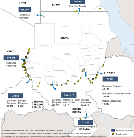 Fleeing War, Finding Uncertainty: The Challenges Faced by Sudanese ...