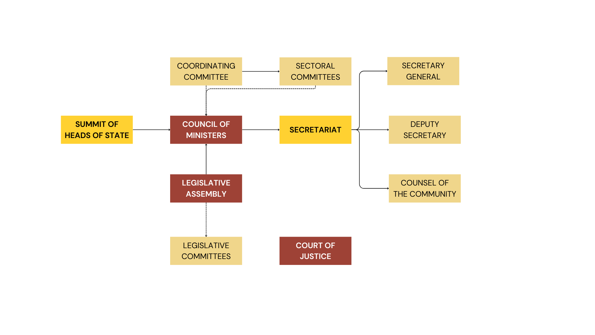 Understanding Human Mobility in Africa / The Regional Economic ...