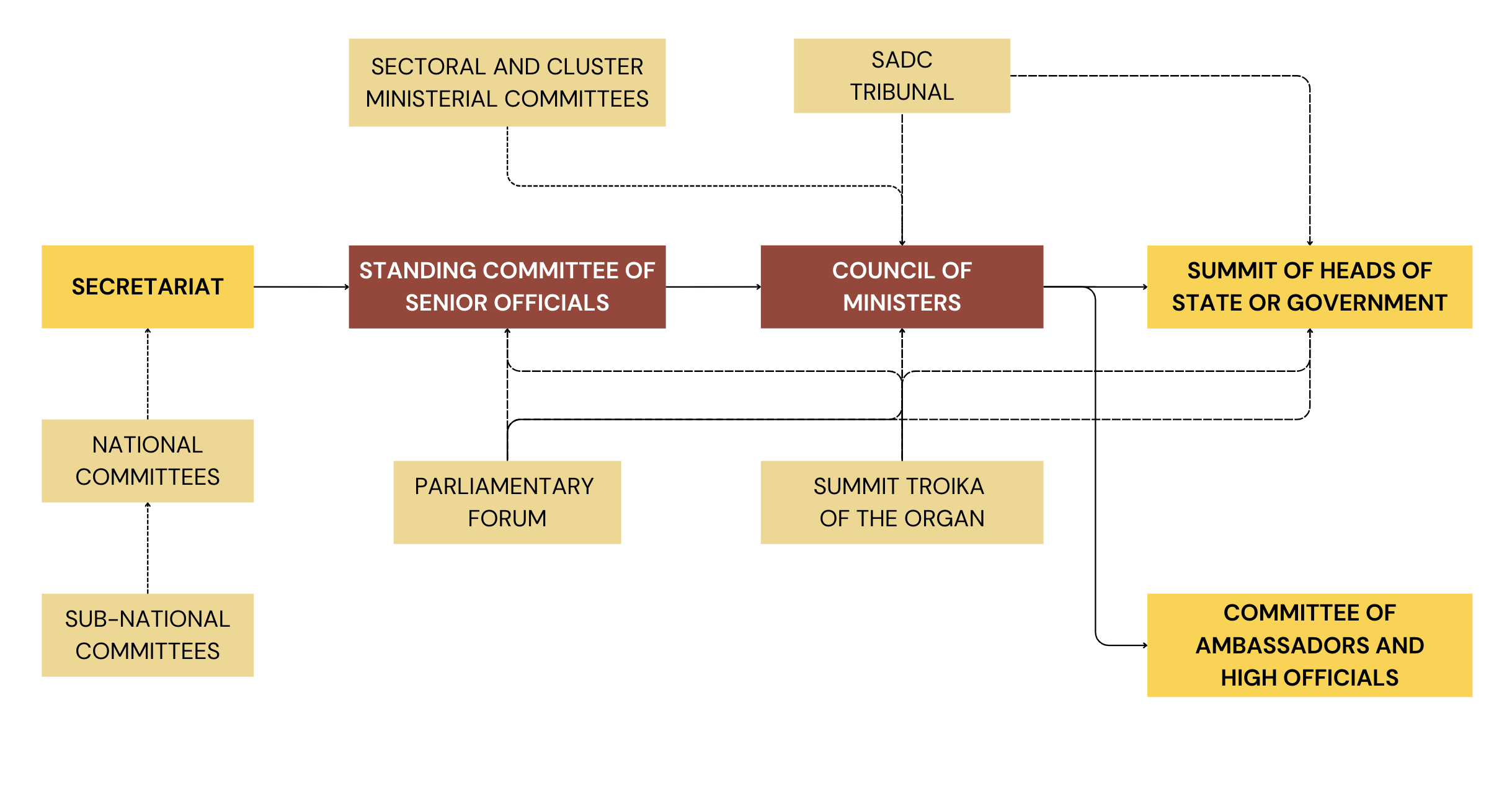 Understanding Human Mobility in Africa / The Regional Economic ...