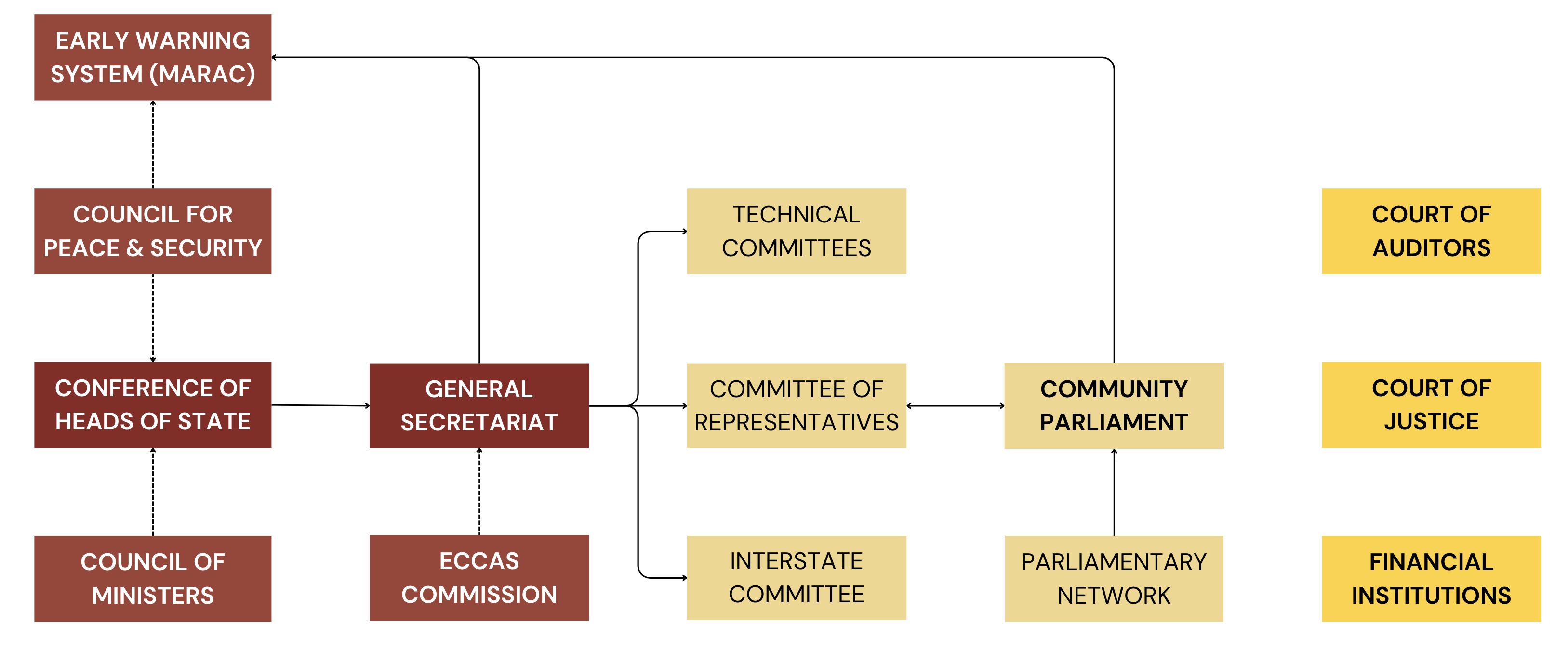 Understanding Human Mobility in Africa / The Regional Economic ...
