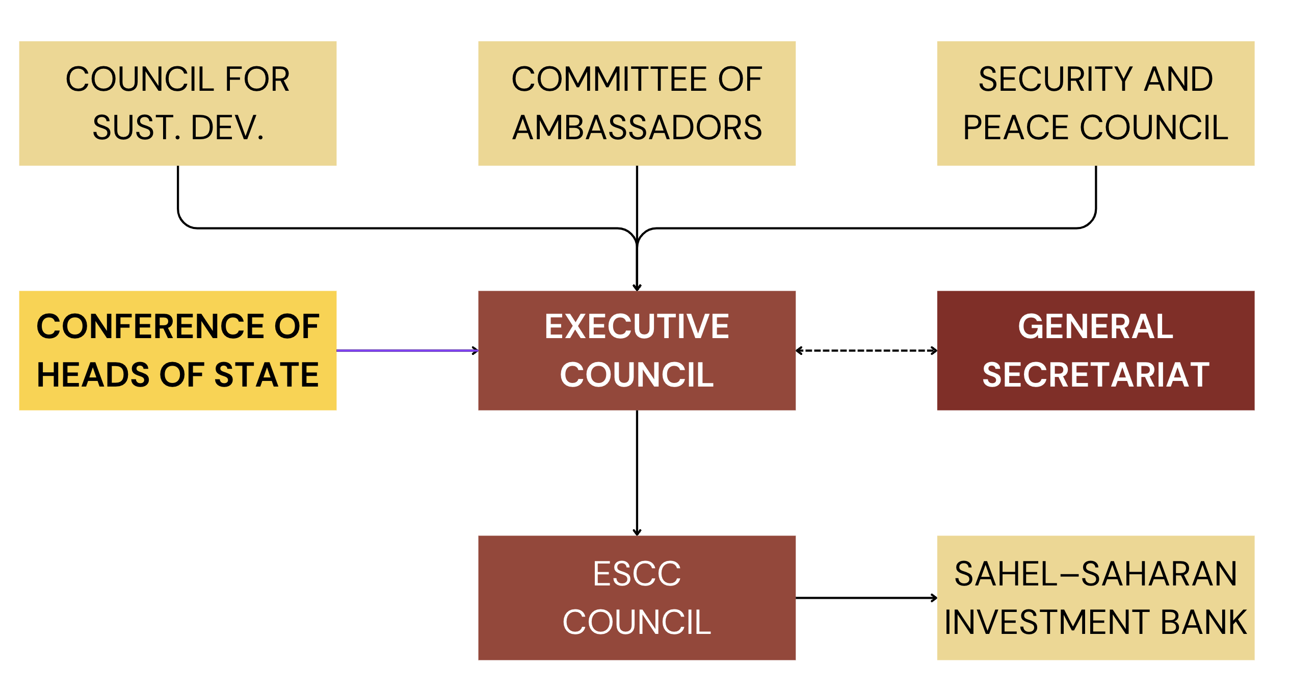 Understanding Human Mobility in Africa / The Regional Economic ...