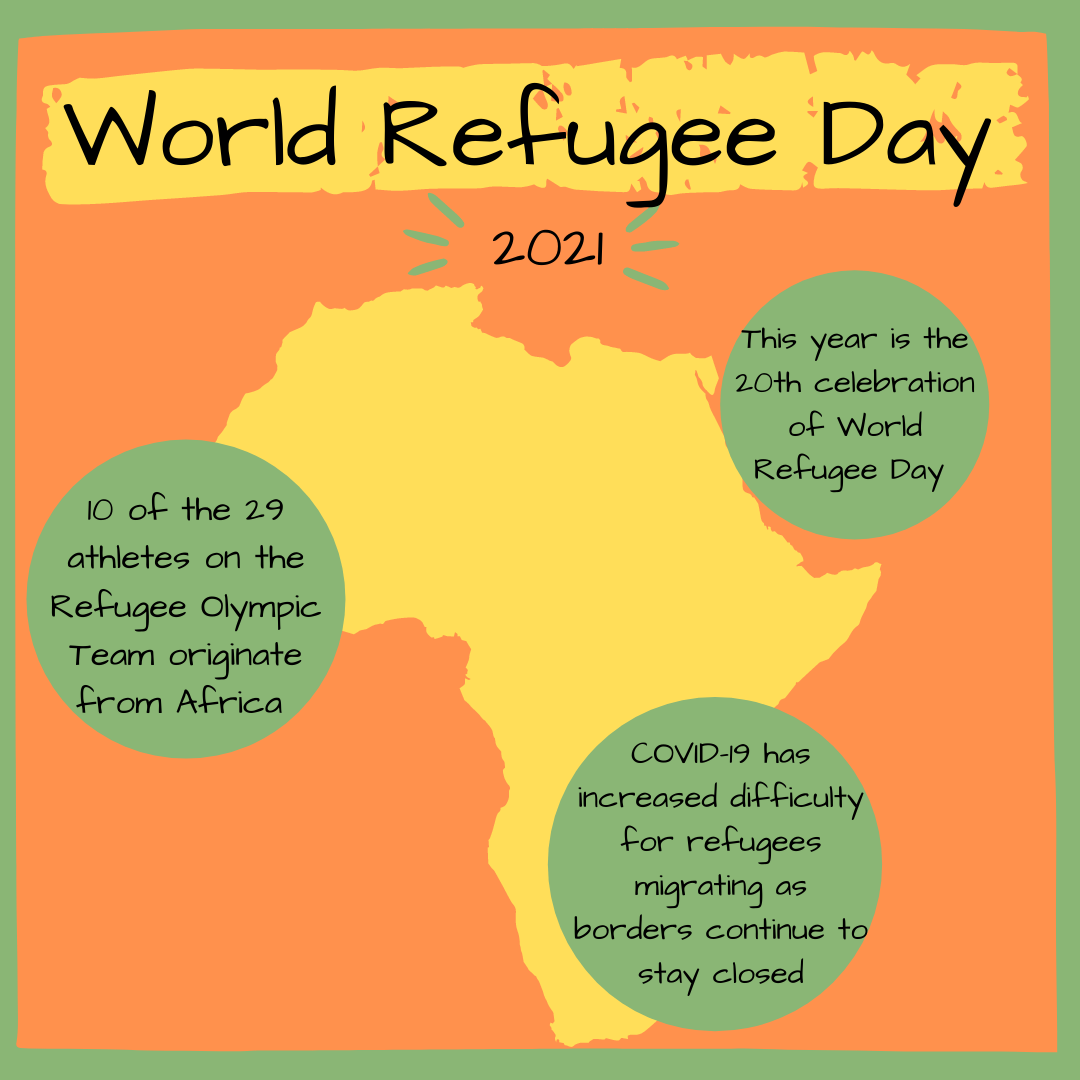 World Refugee Day 2021
